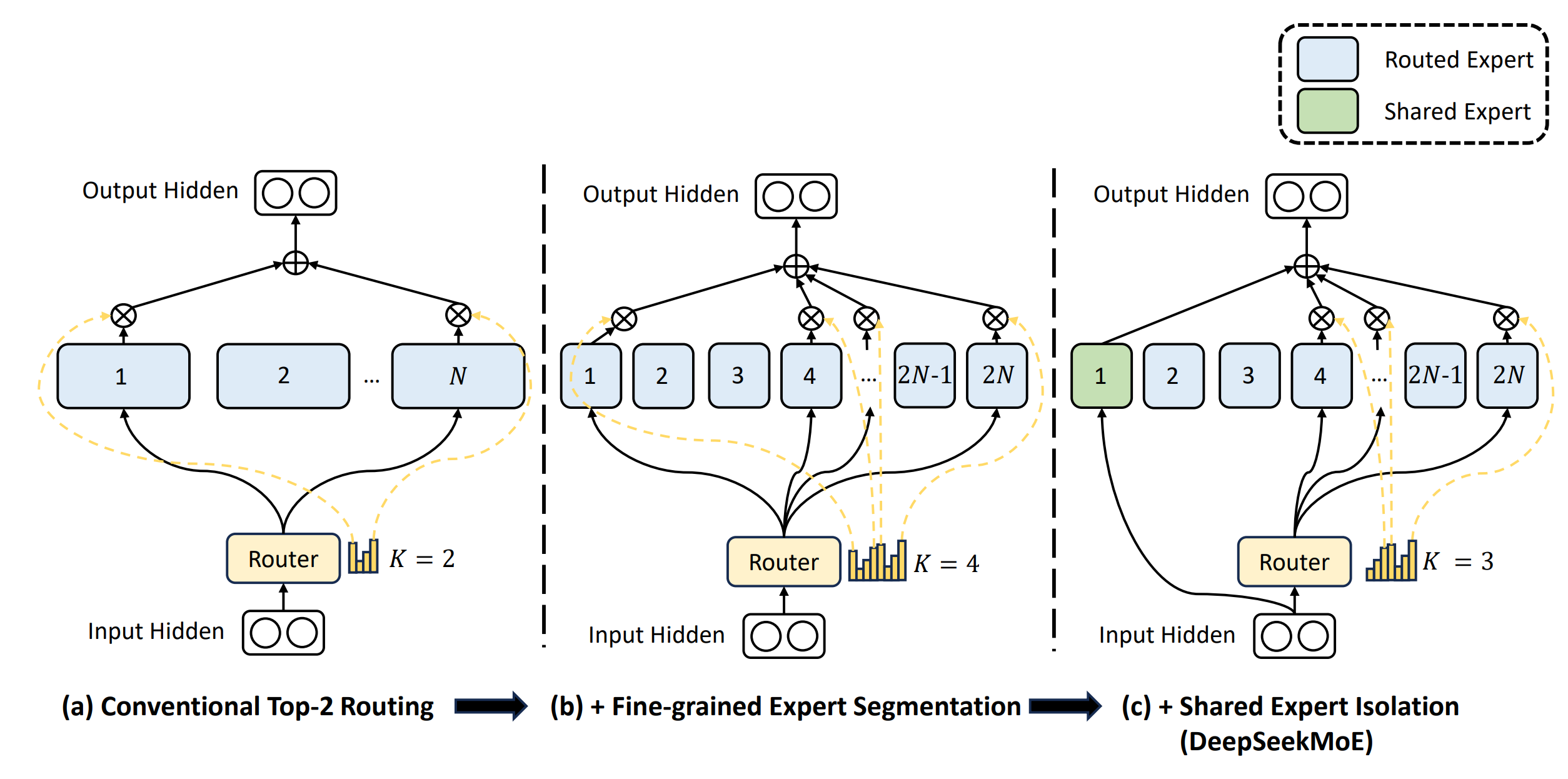 Paper Review | Byeonghun Kim